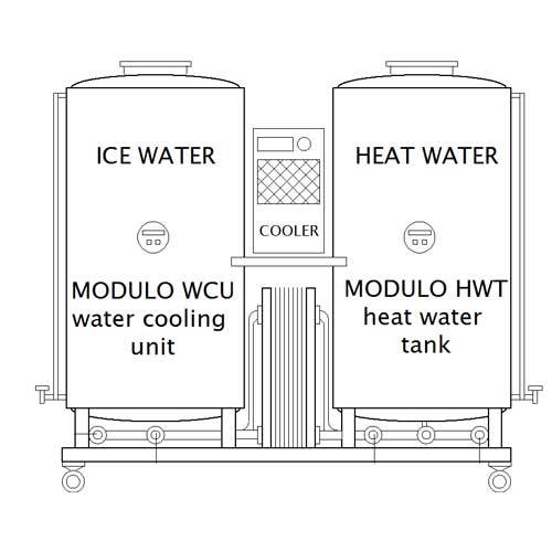 Modulo wort cooling systems | CBS